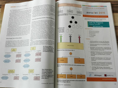 iX Developer Sonderheft: Spiele entwickeln - Developer-Blog