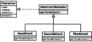 Strategy Design Pattern in C++ - Developer-Blog
